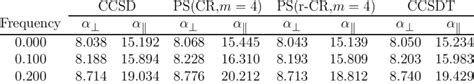 Frequency Dependent Dipole Polarizabilities Of O 2 Using Various Download Scientific Diagram