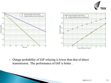 Ppt Relaying Protocols And Relay Selection For Multi Hop And