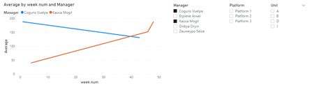 solved how to compare two values from different perspecti