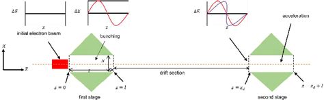Figure 1 From Dielectric Laser Accelerator Using Cascaded Symmetric