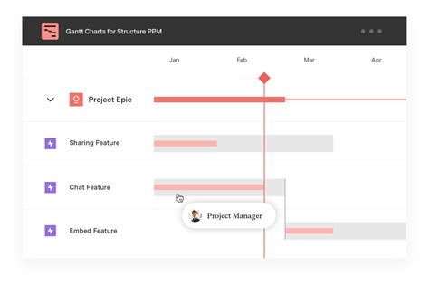 Gantt Vs Roadmap Chart Whats The Difference Roadmunk