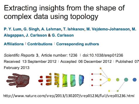 Data Visualization With Tda Mapper Data Overlapping Bins