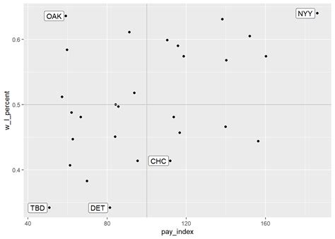 20 Communication Plot Formatting Data Analytics Coding Fundamentals