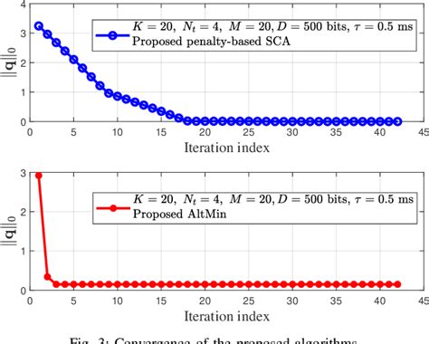 Robust Beamforming Design For Irs Aided Urllc In D2d Networks