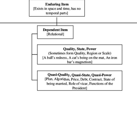 Example Of Banking System Object Oriented Model Download Scientific
