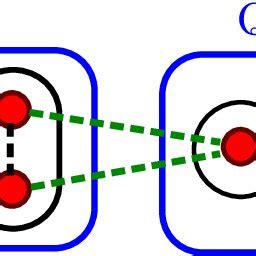 Schematic Illustration Of The Two Qubit Coupling Of Two Spin Charge Download Scientific Diagram