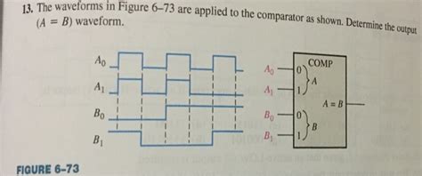 Solved The Waveforms In Figure 6 73 Are Applied To The