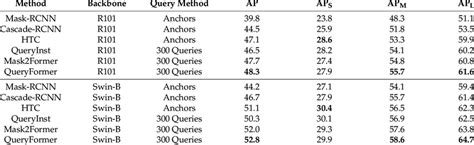 Quantitative Evaluation Of Several Sota Algorithms With Different