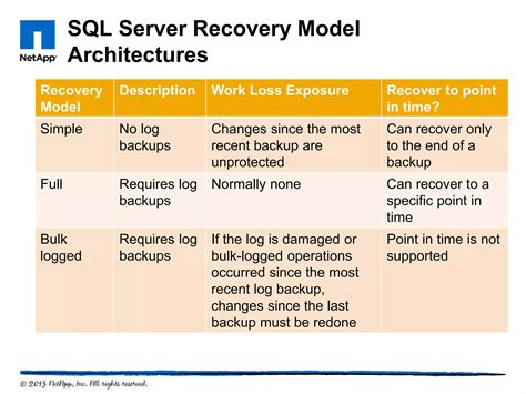 microsoft sql server architecture pptx databases computer