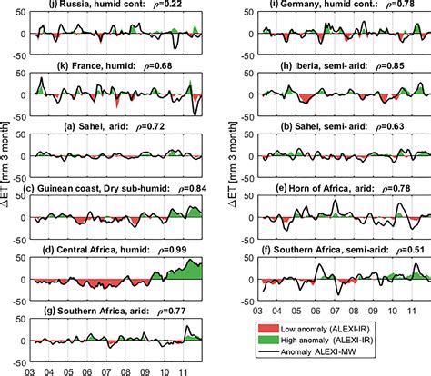 Hess Microwave Implementation Of Two Source Energy Balance Approach For Estimating