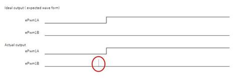 Tms320f280049c An Unexpected Pulse Observed On Epwm1b C2000 Microcontrollers Forum C2000™︎
