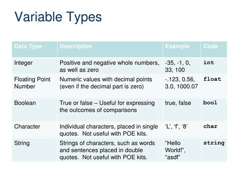 Sql Decimal тип данных Типы данных