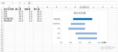 Excel区间图请问这种区间图如何制作？ 知乎
