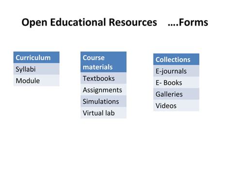 Self Directed Learning SDL Networking PPT Self Directed Learning SDL Networking PPT