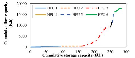 Stratigraphic Modified Lorenz Plots Download Scientific Diagram