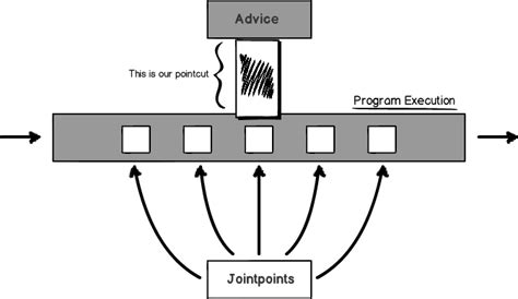 Aspect Oriented Programming In Android Fernando Cejas