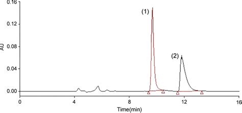 Figure 2 From Development And Validation Of Analytical Method For The Estimation Of Nateglinide