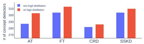 Knowledge Distillation Boosting Interpretability In Deep Learning Models Bloggin On