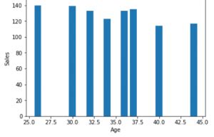 Python中不同图表的数据可视化 码农参考