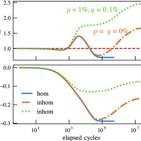 Simulation Of A Small System With N 1 N 2 2 Nuclei In Each Ensemble Download Scientific