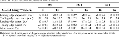 Table 1 From Triphasic Waveforms Are Superior To Biphasic Waveforms For Transthoracic