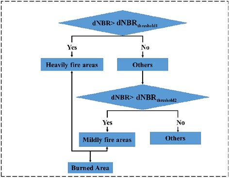 Decision Tree Classification Model Full Size Doi Download Scientific Diagram