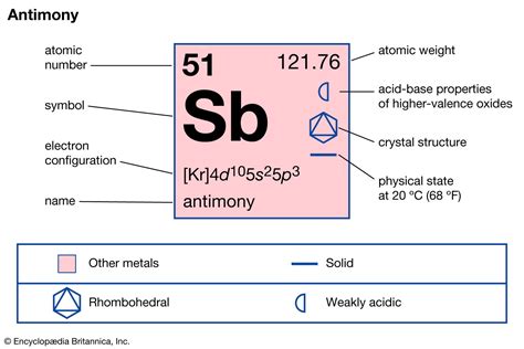 Antimony Summary Britannica