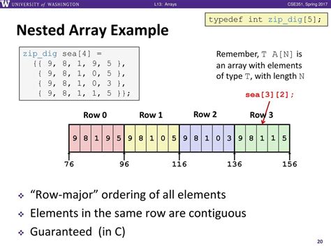 Arrays Cse 351 Spring 2017 Instructor Ruth Anderson Ppt Download