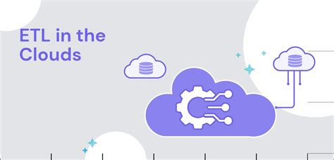 Maximizing Efficiency And Cost Savings With Cloud Based Etl Analytics The Ecomarket Project As