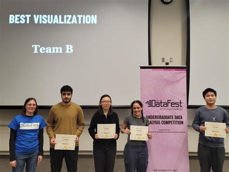 Asadatafest Teamwork Dataanalysis Datavisualization Statr Chaozhong Wang