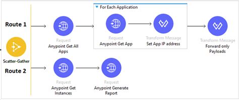 Enhancing Api Tracking And Reporting For High Reliability Medical Supplies Operations ⋮iwconnect