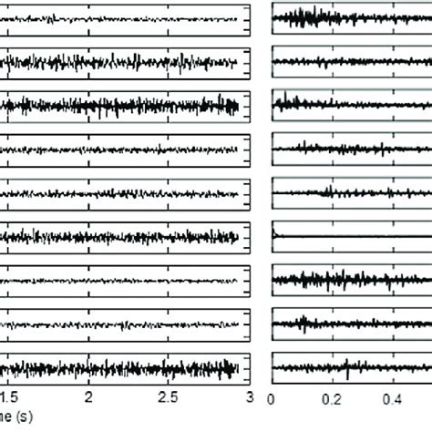 Example Of The Semg Signals From Ch2 When Articulating The Nine Download Scientific Diagram