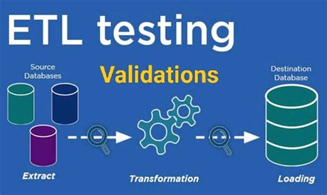 O Janardhana Reddy On Linkedin Etltesting Etldeveloper Etltester Etljobs Etl Data