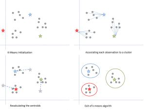 Top 10 Algorithms For Data Science Python Pool
