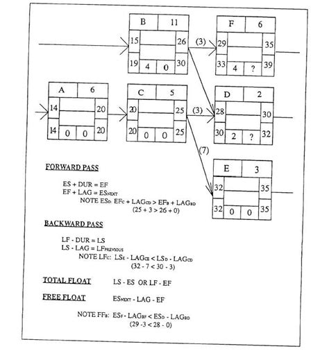 Figure 2 14network Calculation