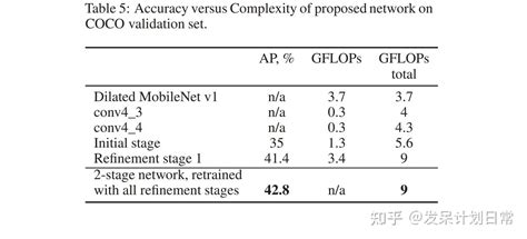 Real Time 2d Multi Person Pose Estimation On Cpu Lightweight Openpose