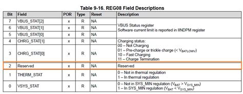 Bq25611d Input Source Detect And A Good Input Source Indication Power Management Forum