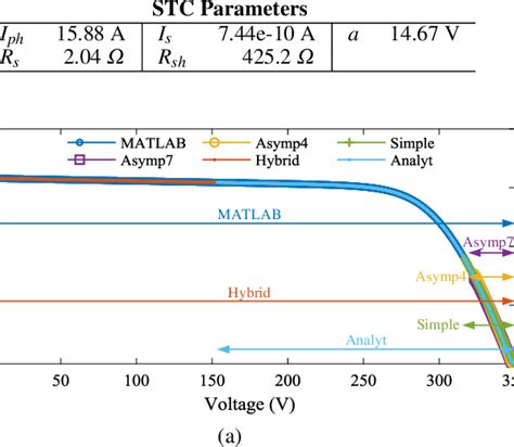 Five Parameters Of The Pv Array Download Scientific Diagram