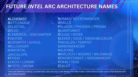 All Future Intel Arc Architecture Names Rintelarc All Future Intel Arc Architecture Names Rintelarc