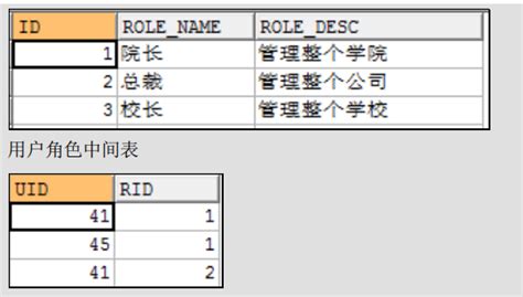mybatis笔记（八） mybatis中的多表查询