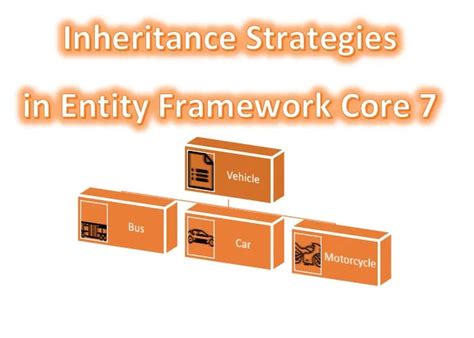 Inheritance Strategies In Entity Framework Core 7 By Abpio Abpio Jun 2025 Medium
