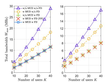 Total Bandwidth Required To Support The QoS Of Each User Download Scientific Diagram