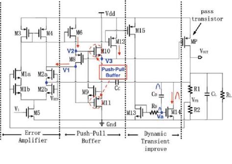 Figure 2 From A Capacitor Less Ldo With Fast Transient Response Using Push Pull Buffer