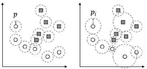 fixed hyper parameters left and variable hyperparameters right