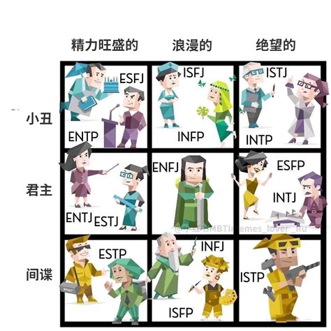 Mbti 高清图片，堆糖，美图壁纸兴趣社区