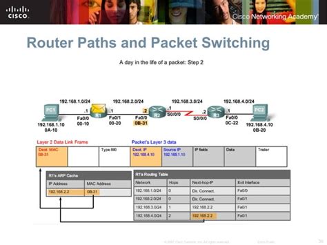 Chapter 1 Overview Introduction To Routing And Packet Forwarding Ppt