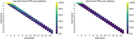 figure 3 from understanding transformer memorization recall through