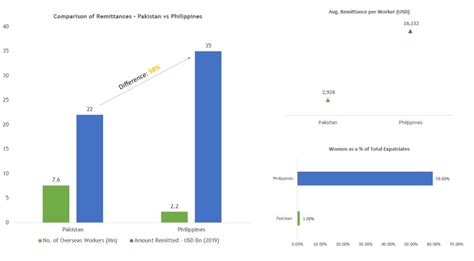 Saim Ahmed Shahab On Linkedin Pakistan Remittances 18 Comments