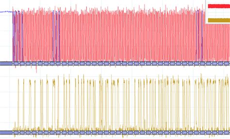 Stm32l151cbt6 Spi Full Duplex As Slave Problems U Stmicroelectronics Community