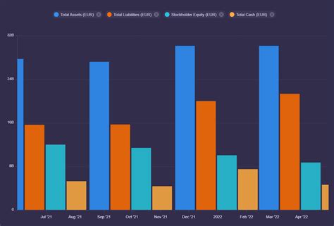 First And Last Column Cropped In Bar Chart Issue Apexcharts Apexcharts Js GitHub